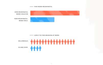 What Are Work Values? Identify Yours and Learn What They Mean