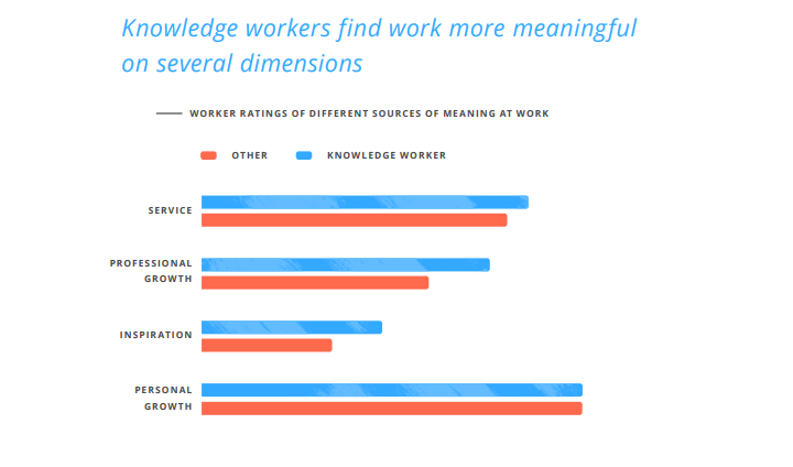What Are Work Values? Identify Yours and Learn What They Mean