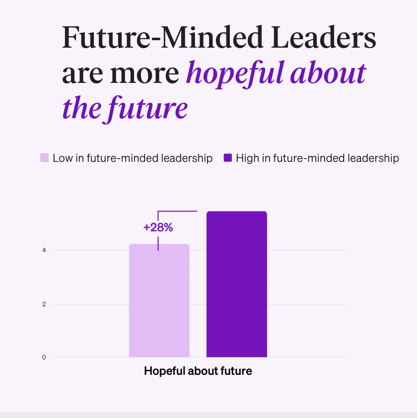 Meet the Future-Minded Leader
