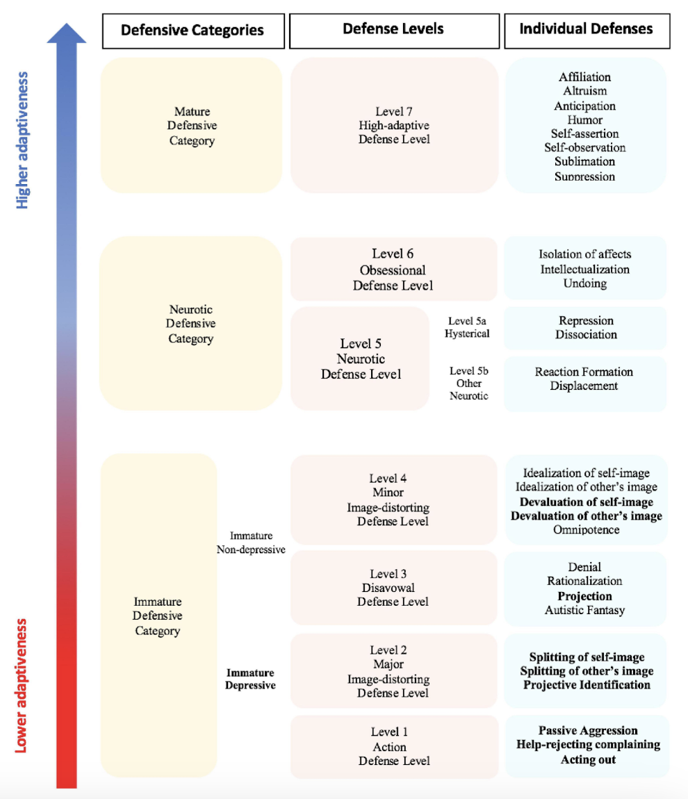 How Defense Mechanisms Impact Growth & What To Do
