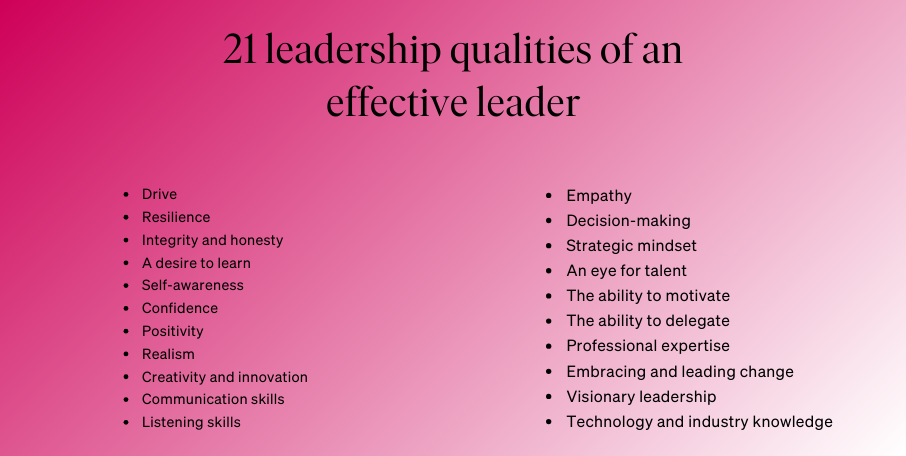 21 Qualities and Characteristics of a Good Leader (+Tips to Grow)