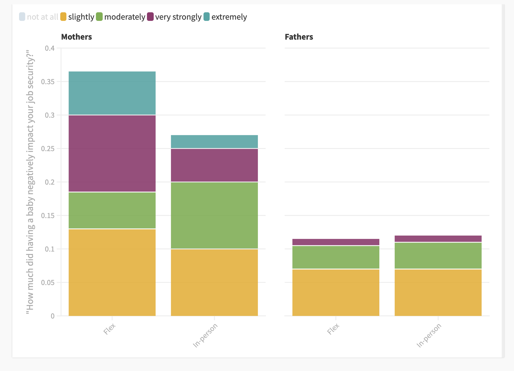 Working Mothers Fear That Parenthood Is Negatively Impacting Their Careers