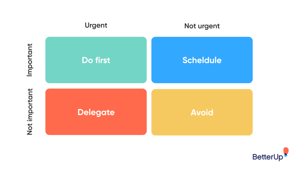 Reactive Vs Proactive Management Styles Which One Gets Results