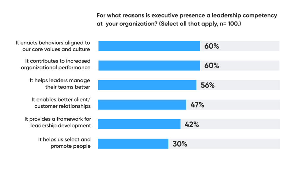 Executive Presence: What Is It and How to Get It