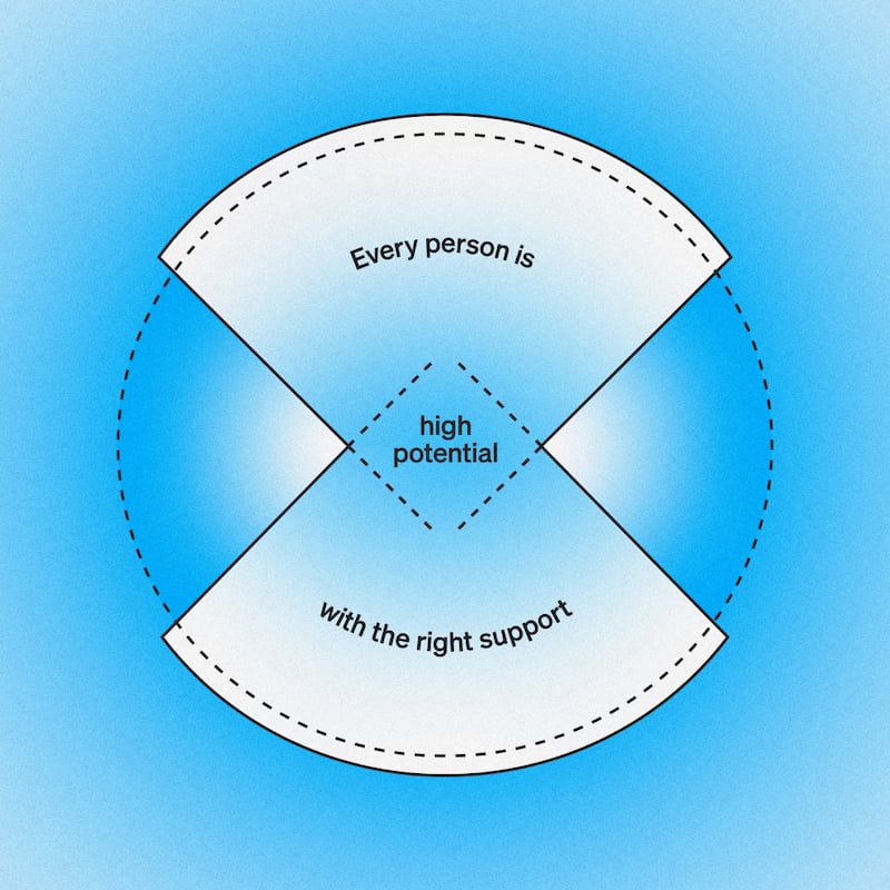 Career Coaching Session: A Complete Guide and Steps to Prepare