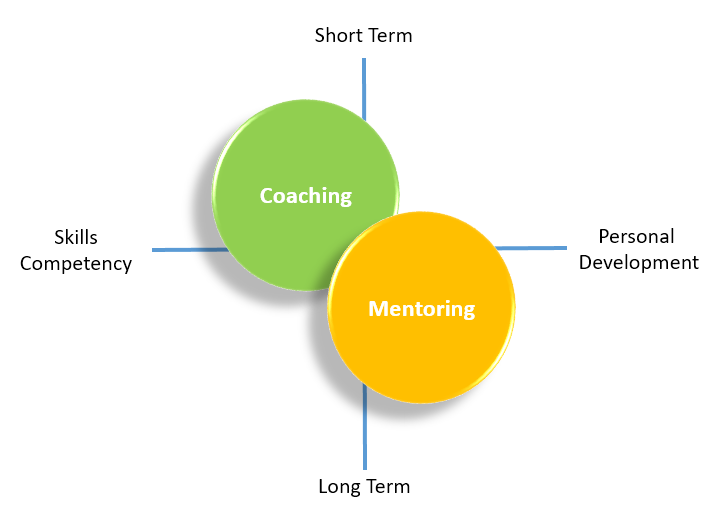 Coach or Mentor? You Need Both.