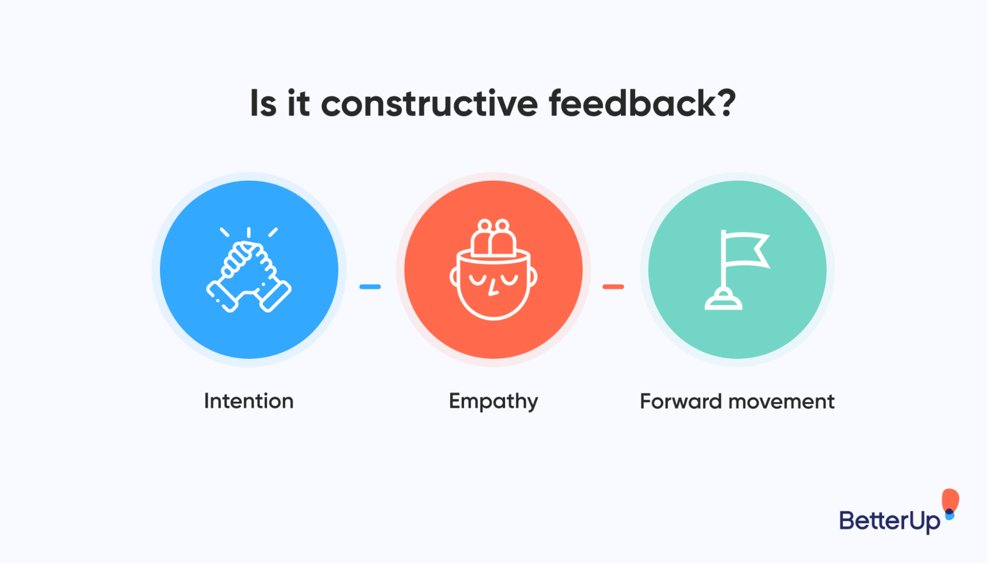 Hur man ber om och får feedback | BetterUp | UAC Blog
