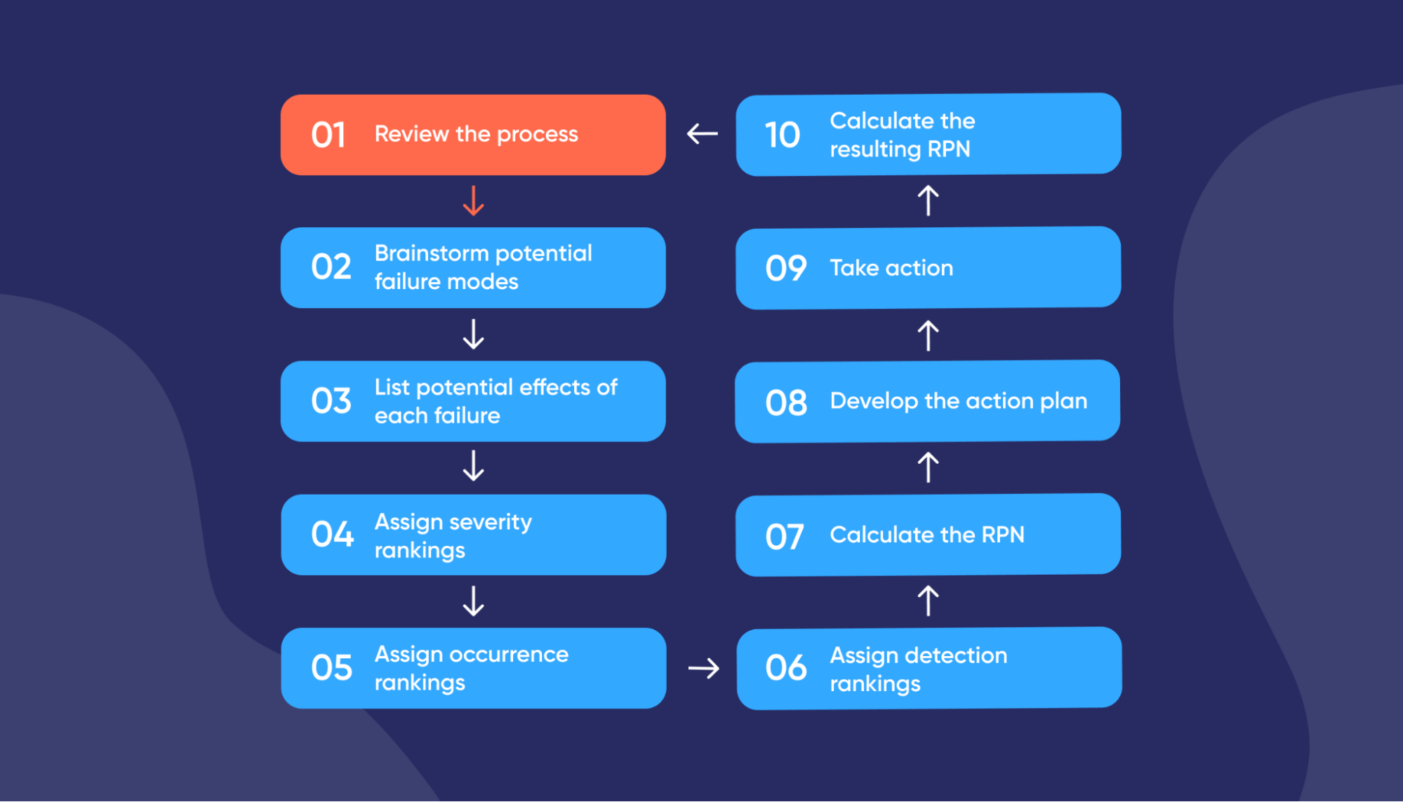 What Is Failure and How Can We Make the Most of It?