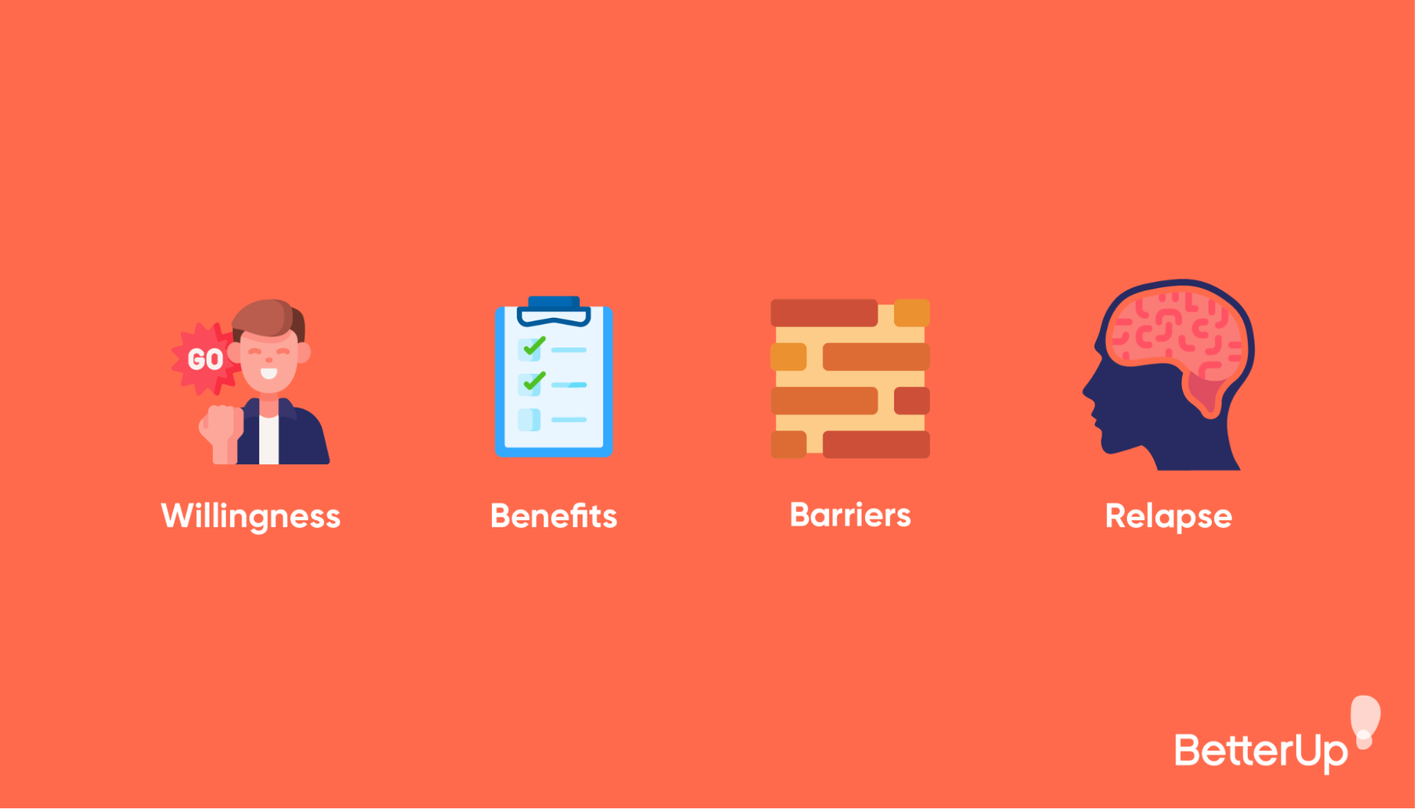 The 6 Stages of Behavior Change: A How-To Guide