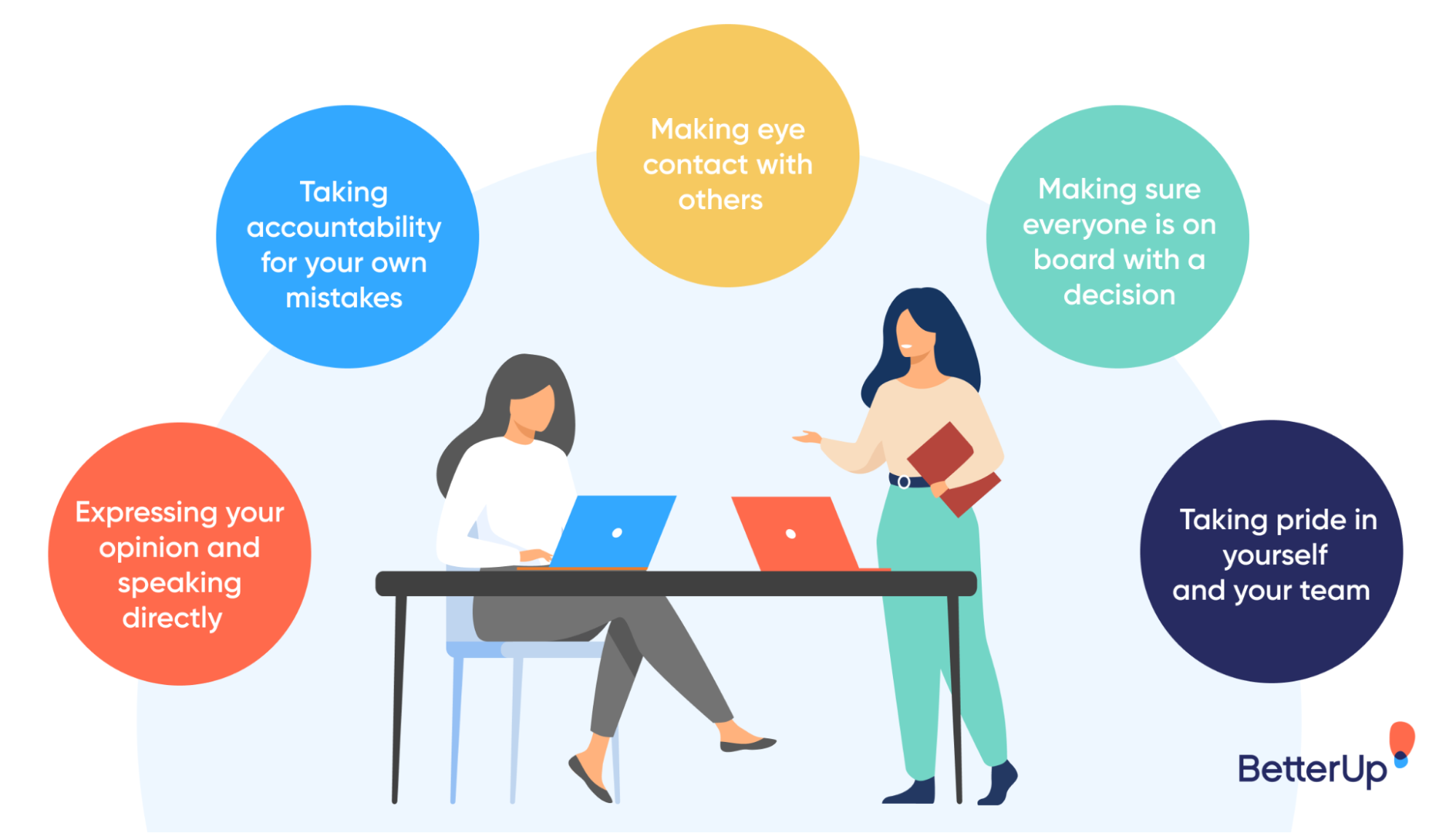 Assertiveness: How to Be More Assertive at Work and in Life