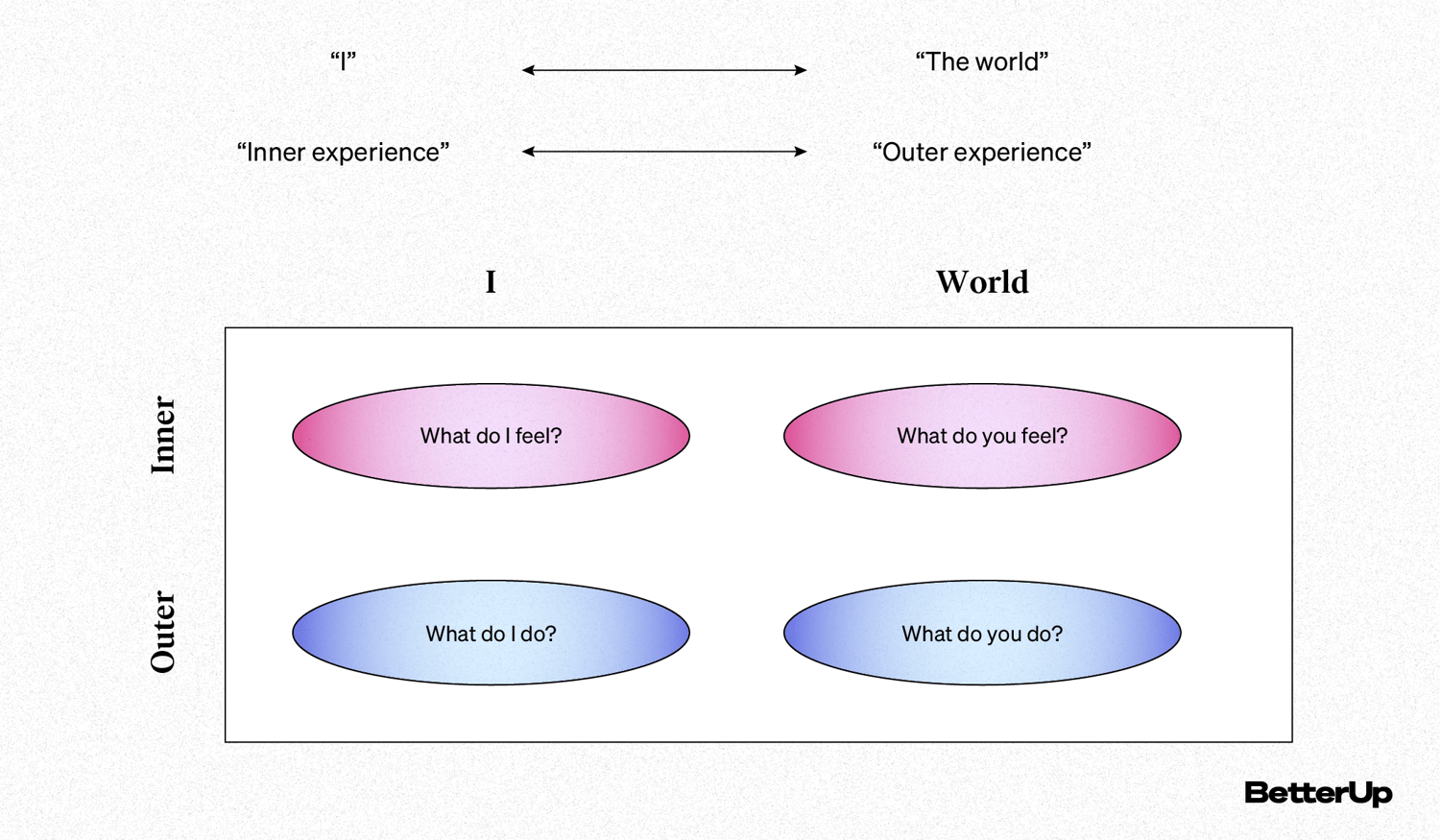 What Is Inner Work®? It’s the Key to Being a Better Leader