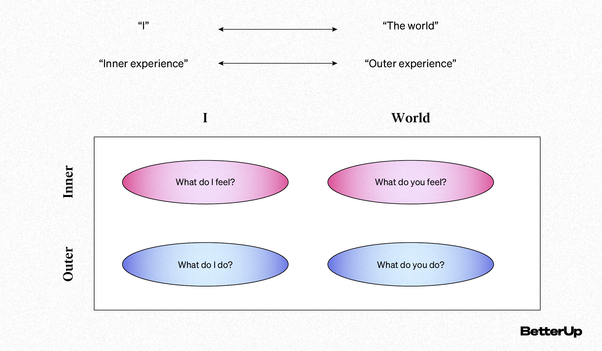 What Is Inner Work®? It’s the Key to Being a Better Leader