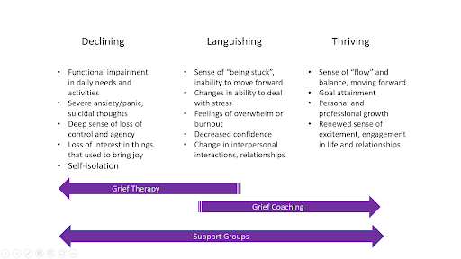 Grief Support: How to Decide What You Need Right Now