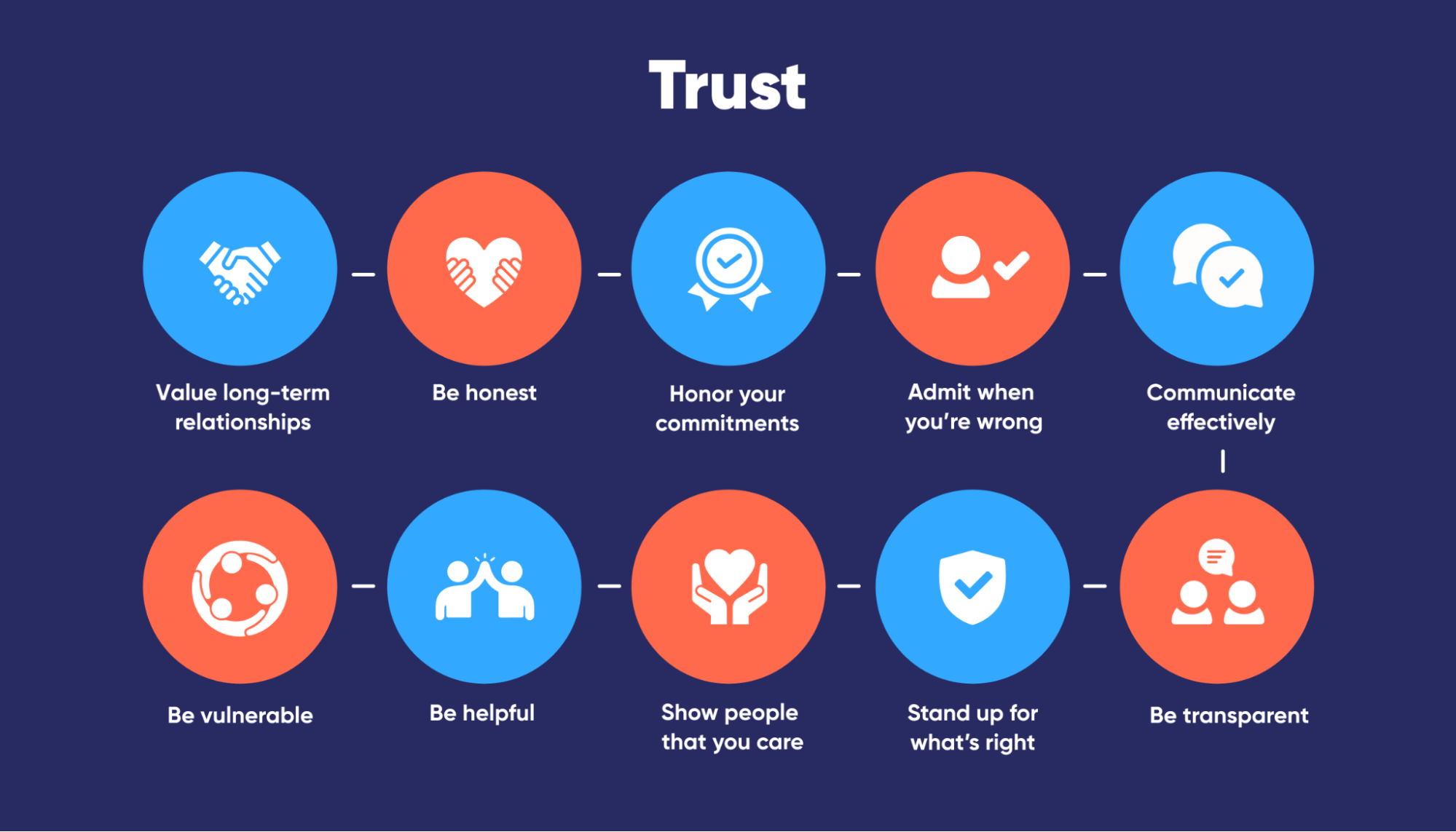 How to Build Trust in the Workplace: 10 Effective Solutions