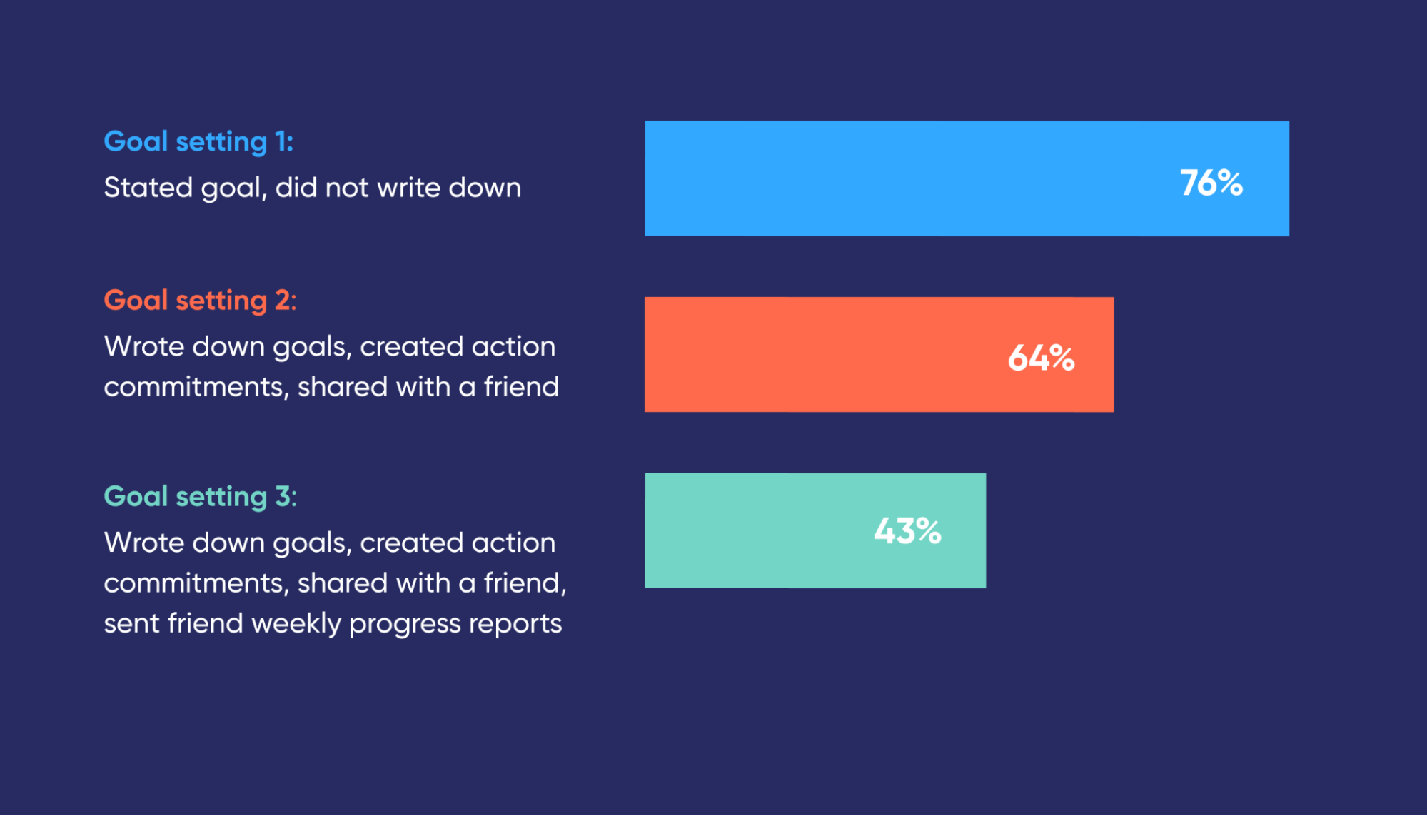 How to Set Goals and Achieve Them: 10 Strategies for Success