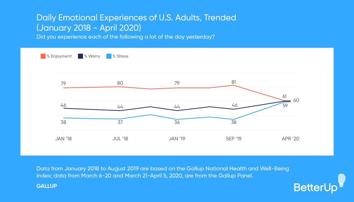 How to Stop Worrying: 11 Steps to Reduce Stress & Anxiety