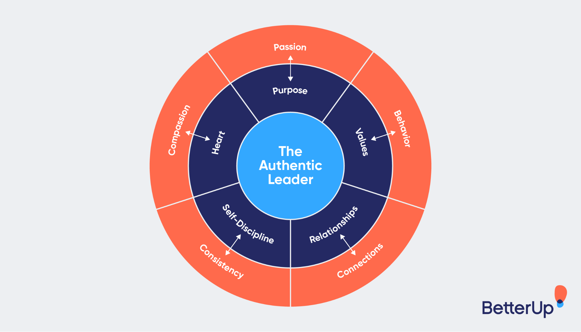 17 Common Leadership Challenges and Ways to Deal With Them in 2025