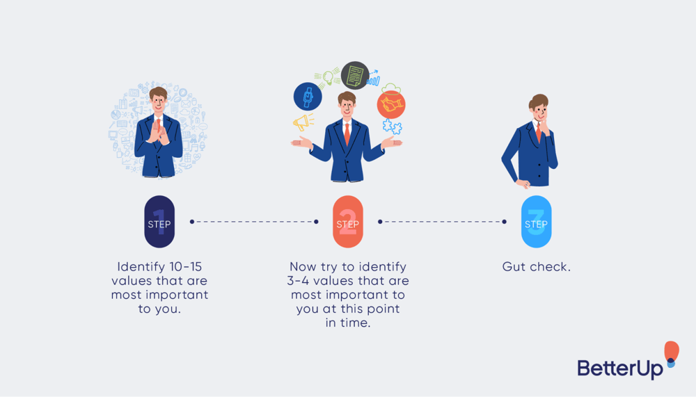 InNow Identifying company core values: A step-by-step guide