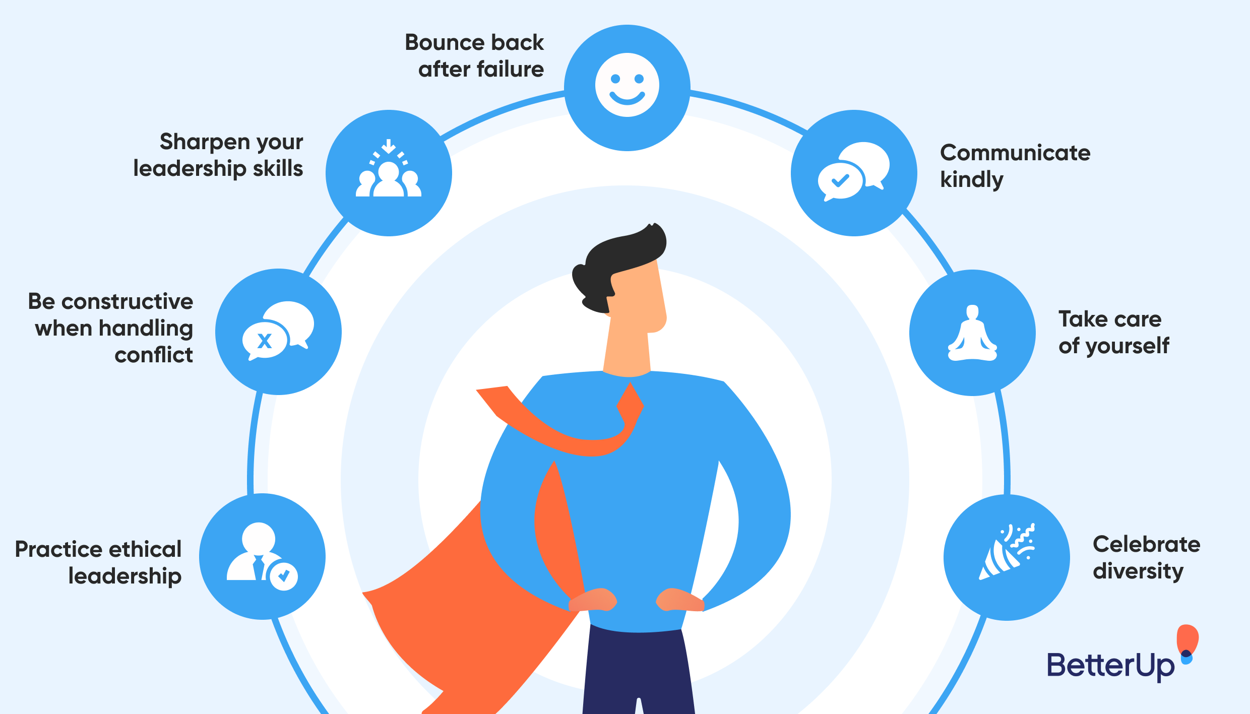 7 Ways to Lead by Example (and Why It Matters)