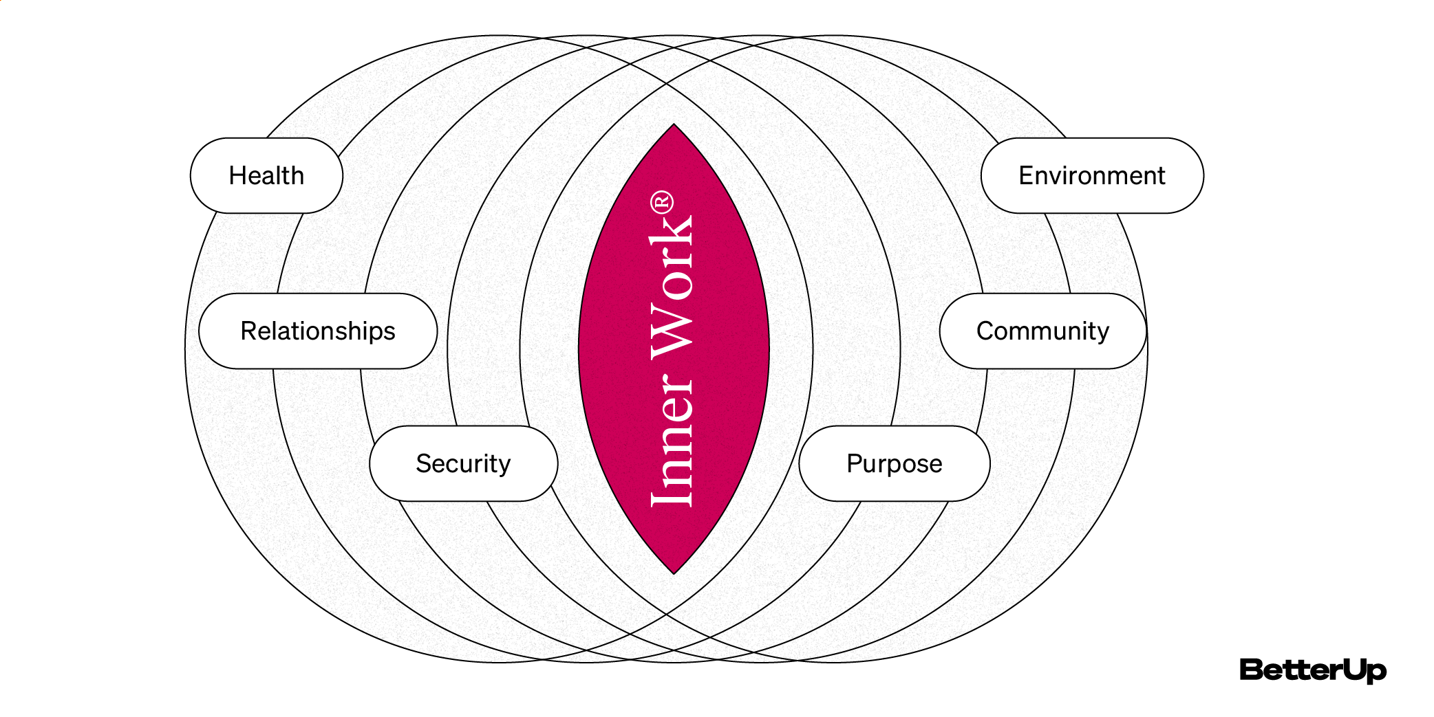 What Is Inner Work®? It’s the Key to Being a Better Leader