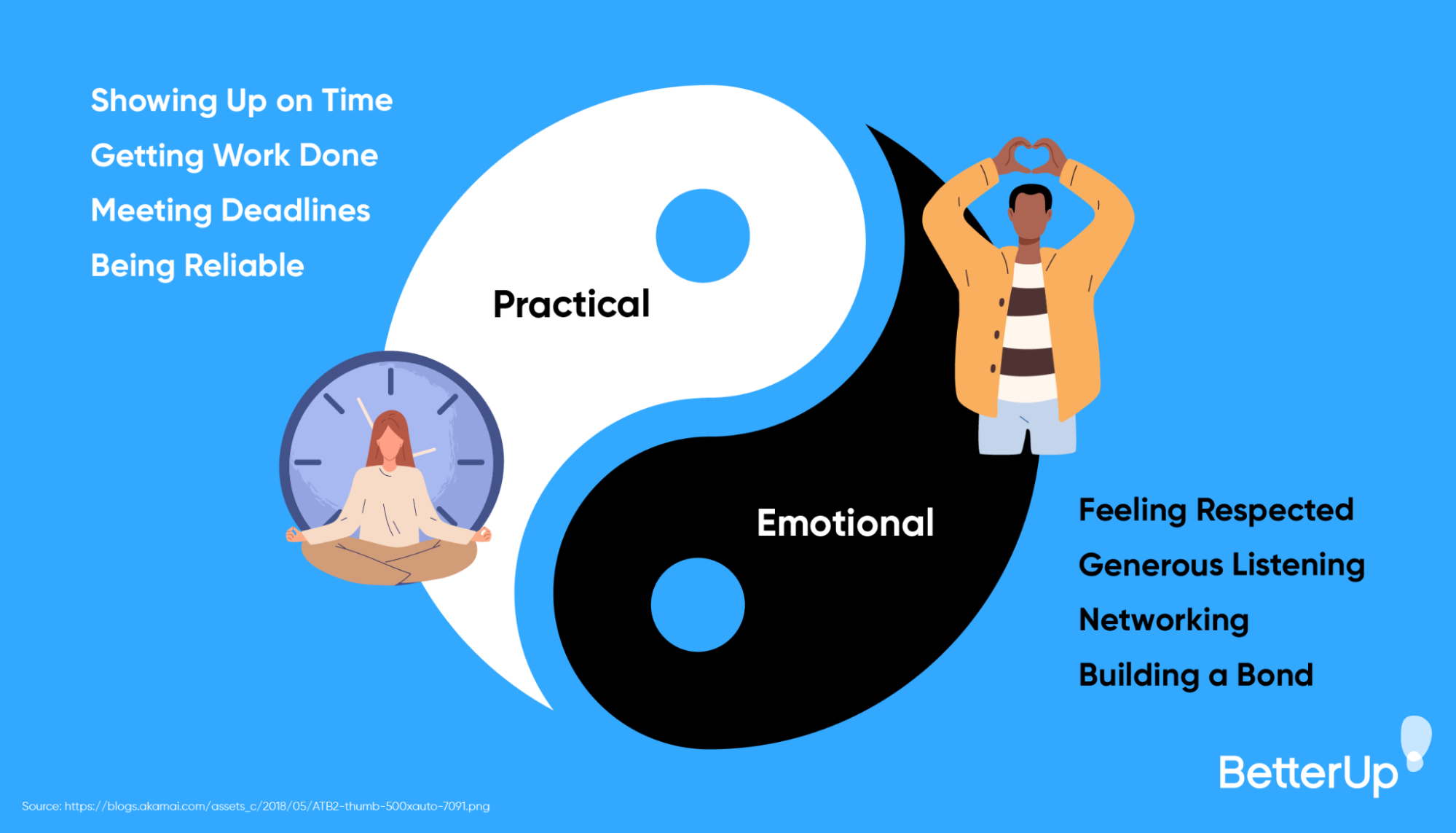 How to Build Trust in the Workplace: 10 Effective Solutions