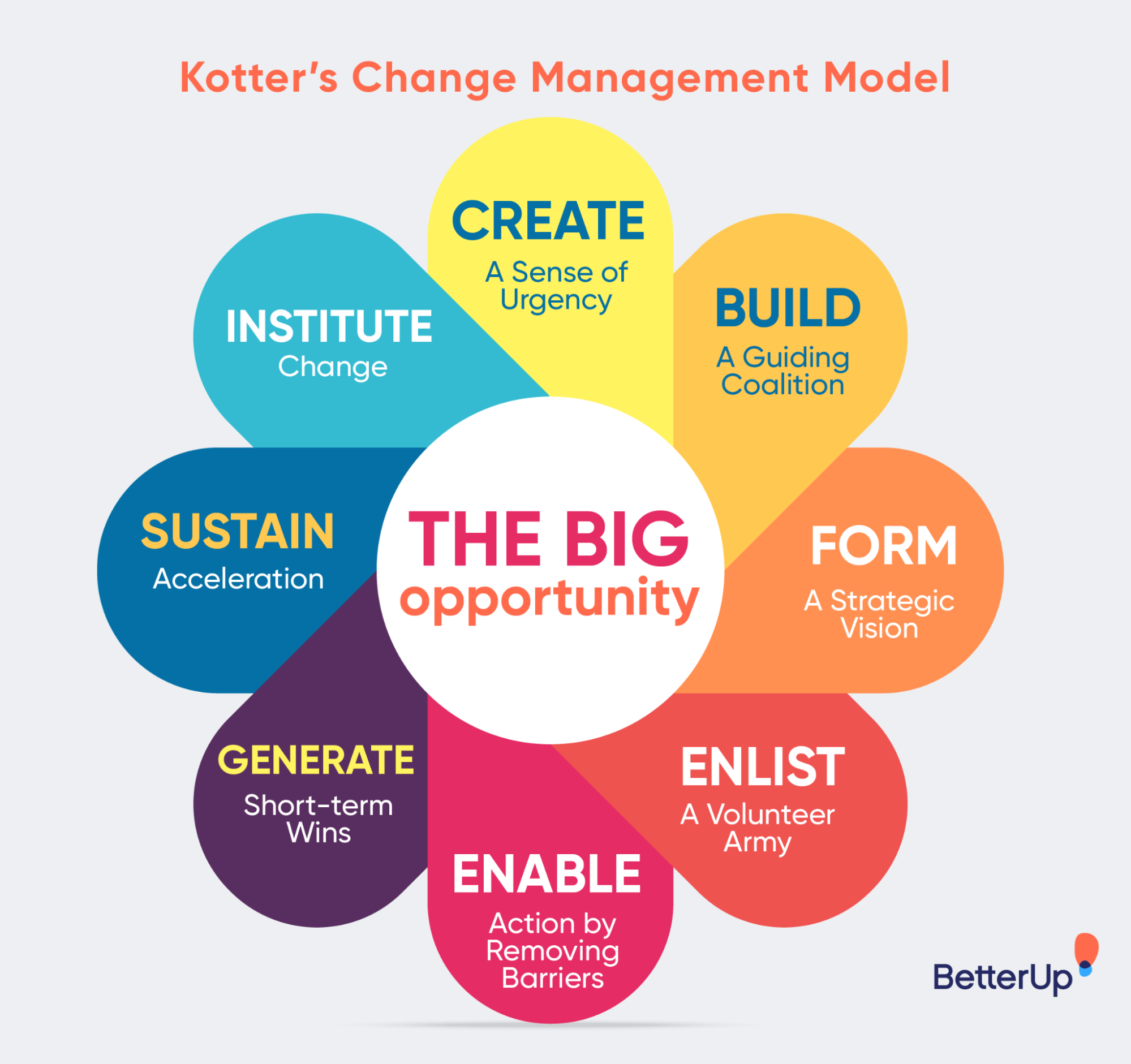What Is Change Management? The Ultimate Guide