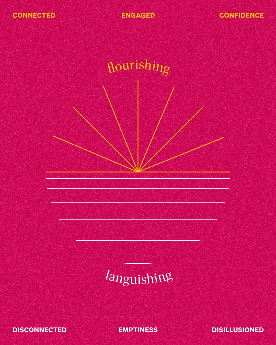 Are You Languishing? Here’s How to Regain Your Sense of Purpose