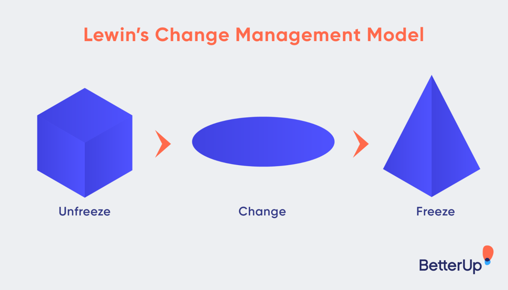 What Is Change Management? The Ultimate Guide
