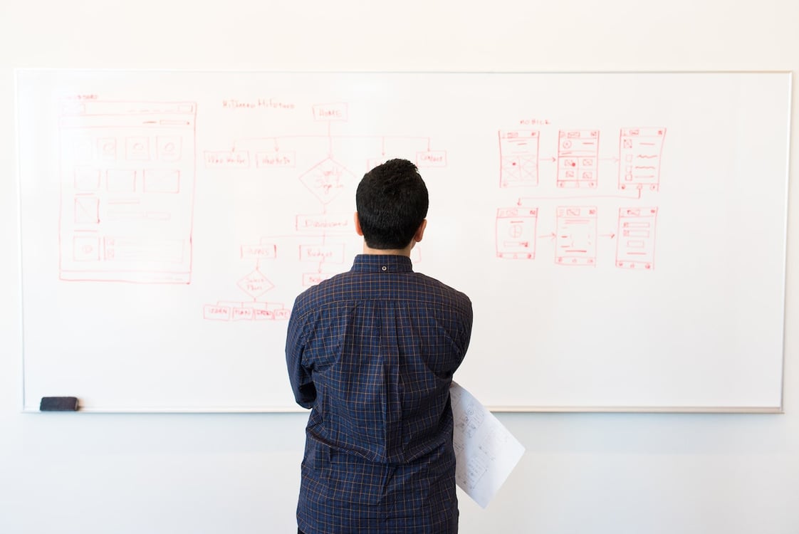 How To Write a Scope of Work (With Examples & Tips)