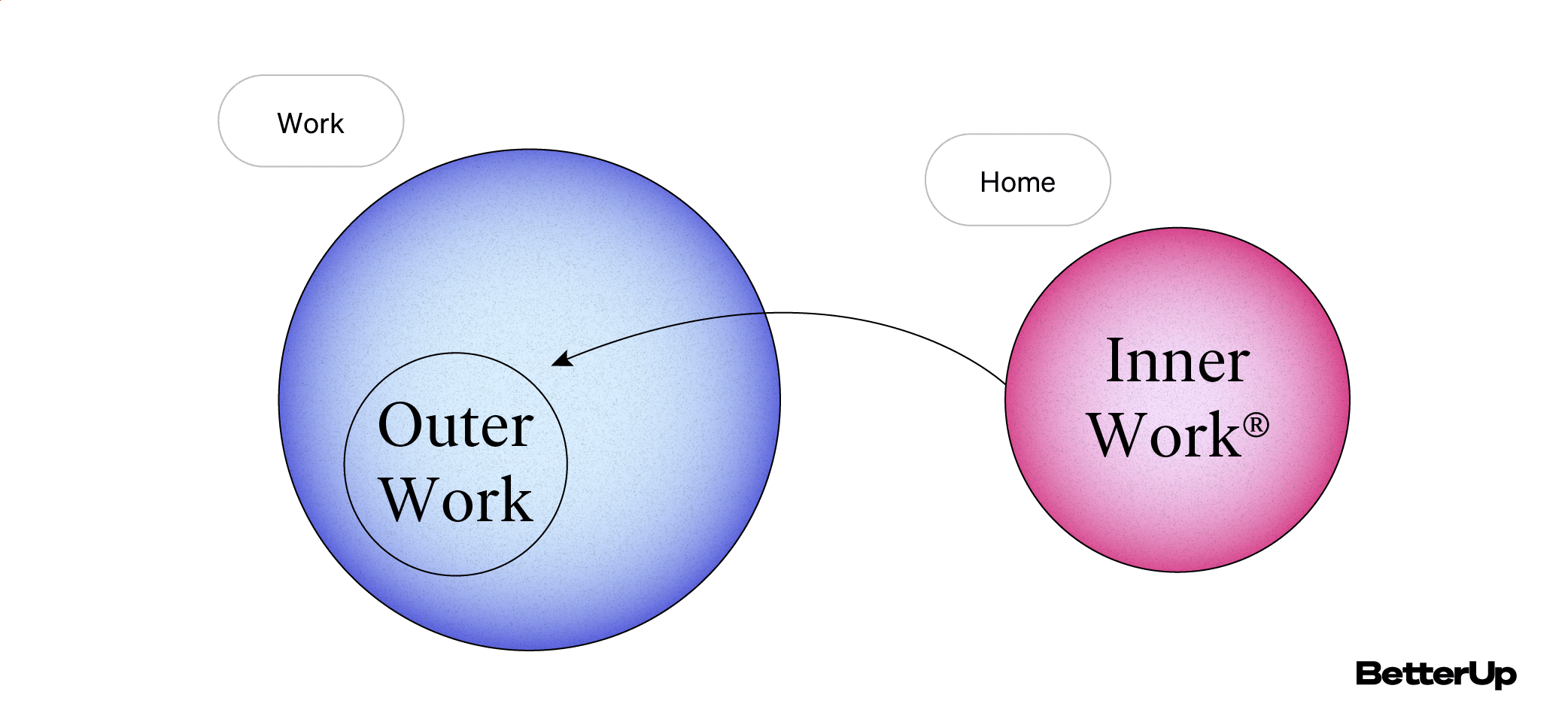 What Is Inner Work®? It’s the Key to Being a Better Leader