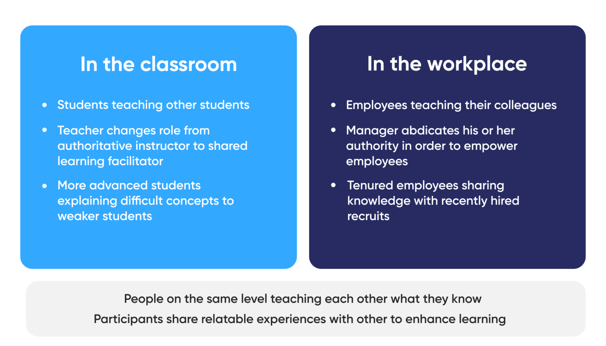 How to Implement Peer to Peer Learning in the Workplace