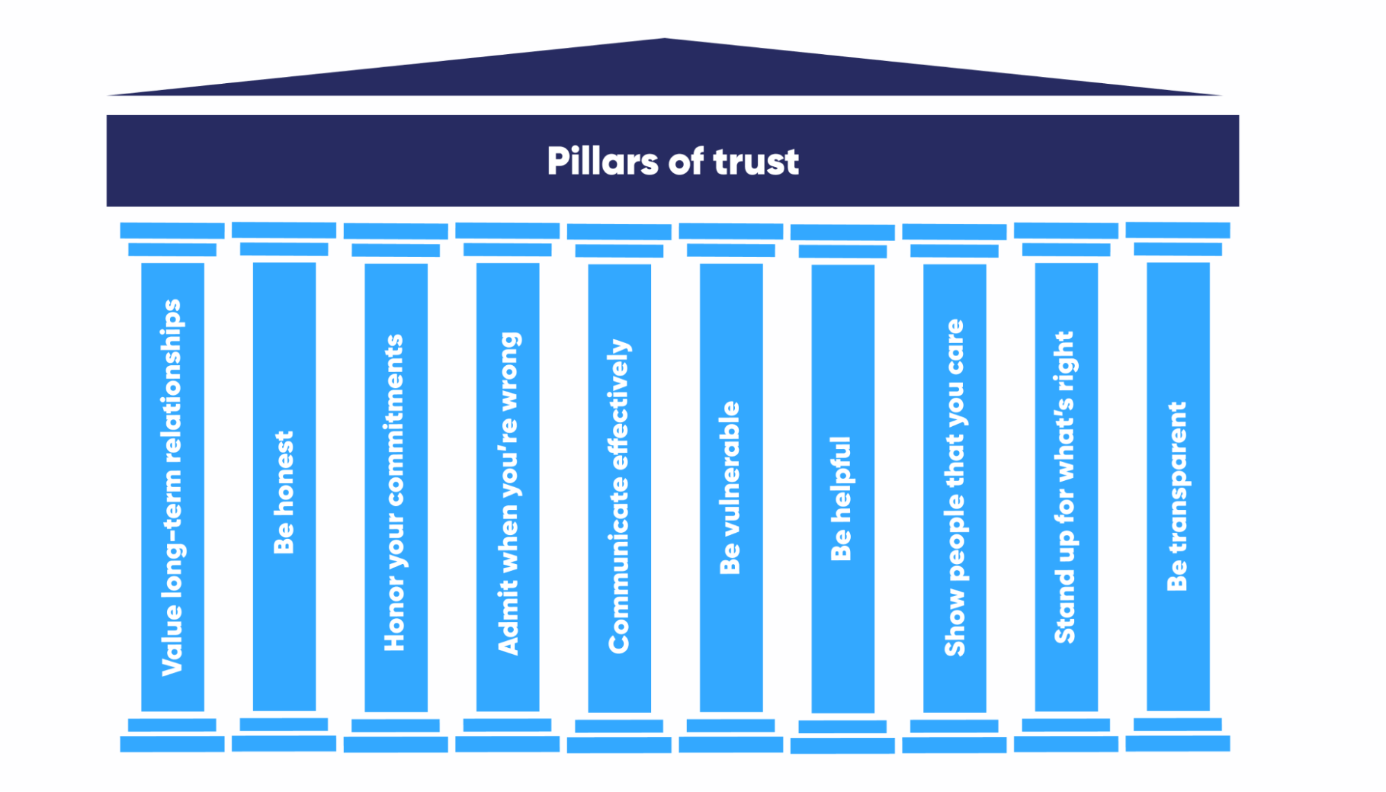 How to Build Trust in the Workplace: 10 Effective Solutions