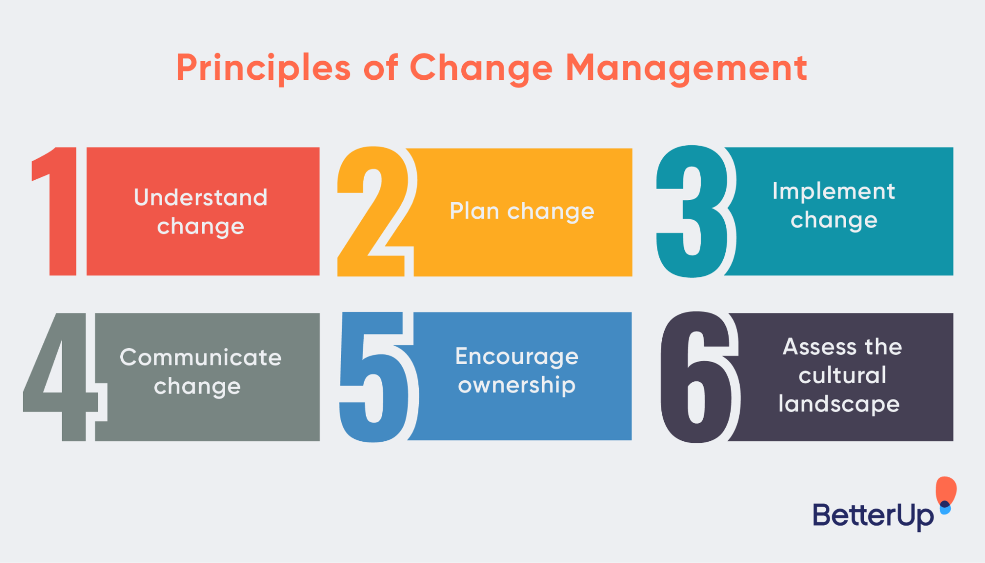 What Is Change Management? The Ultimate Guide