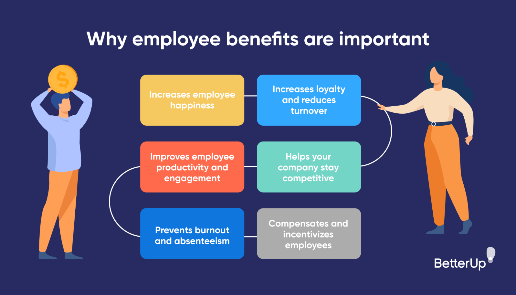 Employee Benefits 101 An Incomplete Guide To Get Started Employee Benefits 101 An Incomplete Guide To Get Started