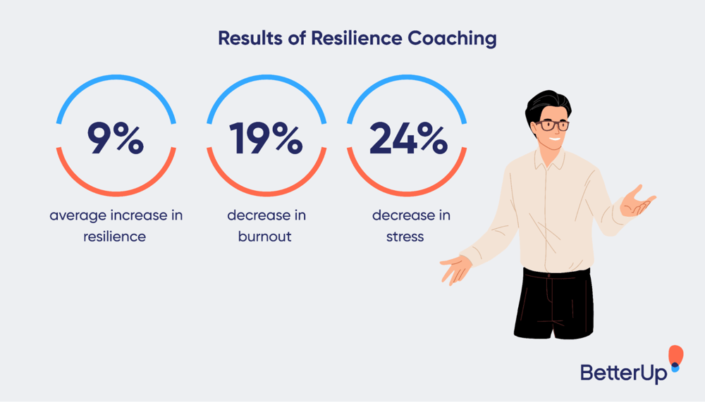 How to Build Resilience in the Workplace (and Why You Should)
