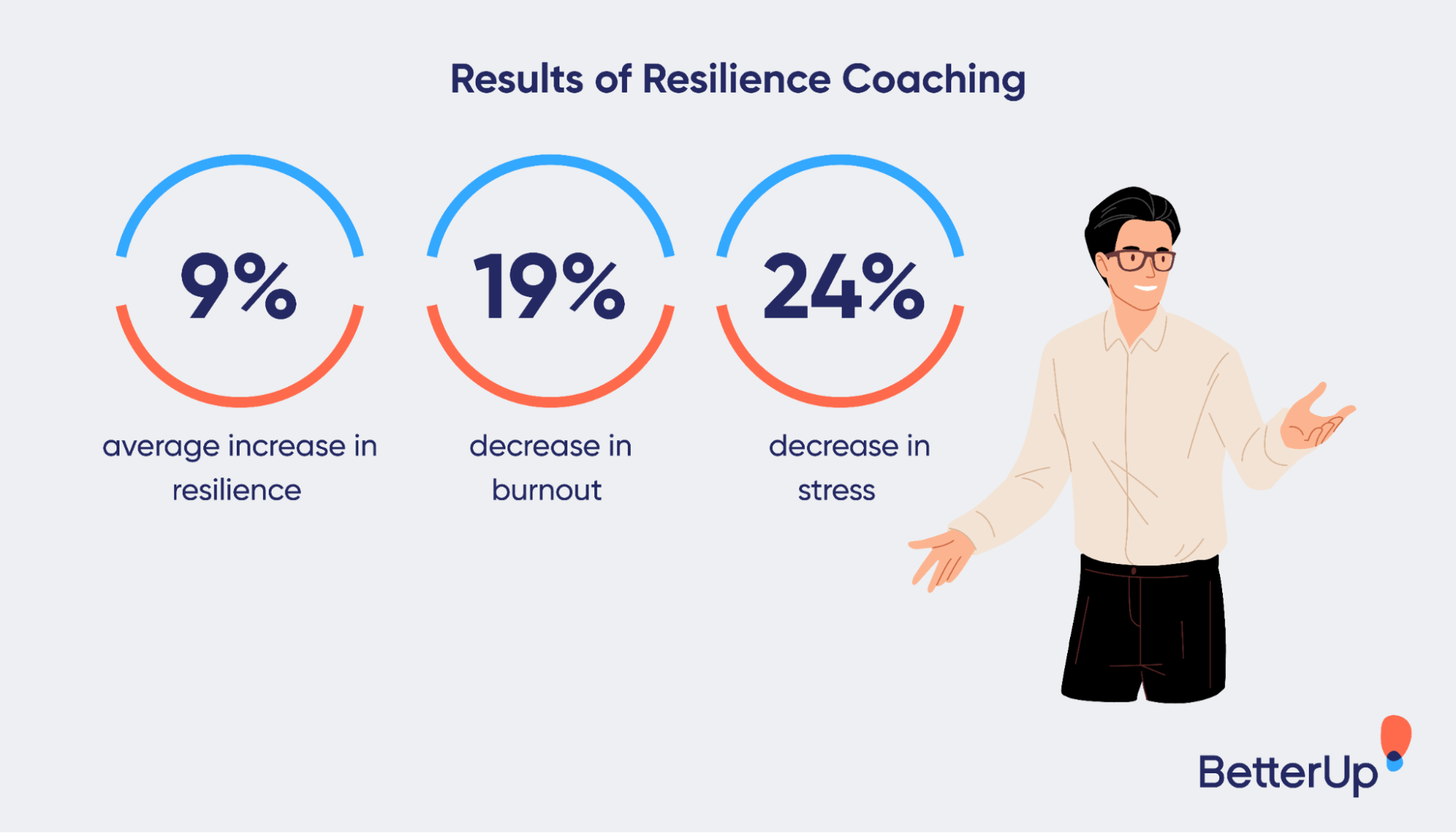 How to Build Resilience in the Workplace (and Why You Should)