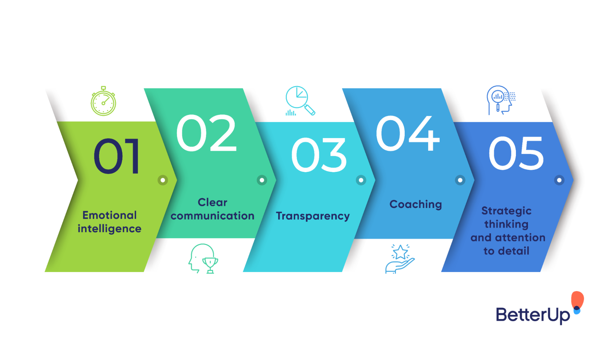 What Is Change Management? The Ultimate Guide