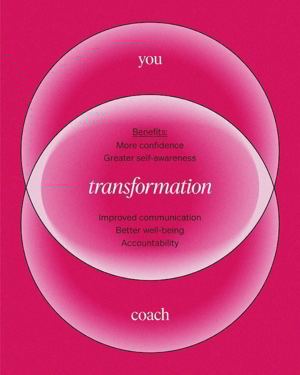 9 Coaching Skills Every Effective Leader Needs