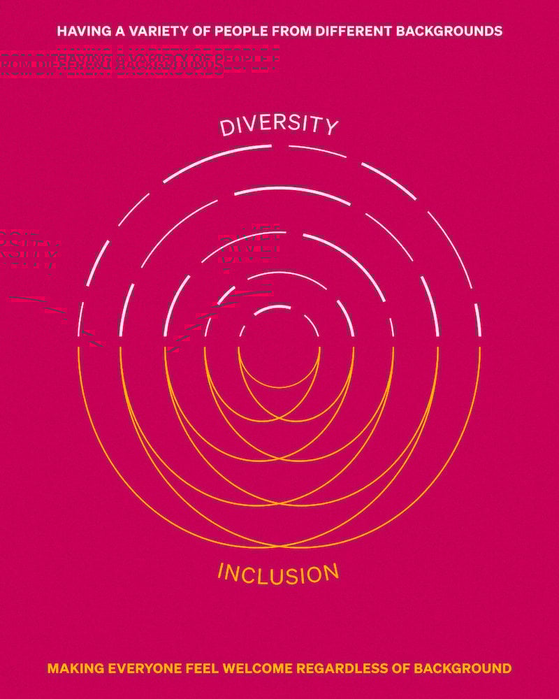 Team Alignment: 5 Tactics to Develop a Winning Team at Work