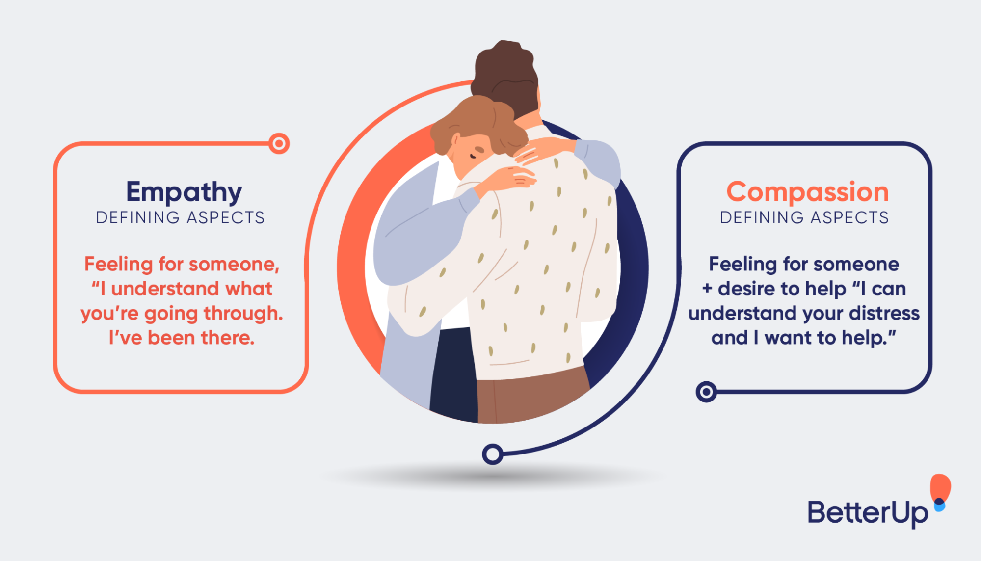 Compassion vs. Empathy: Understanding the Difference