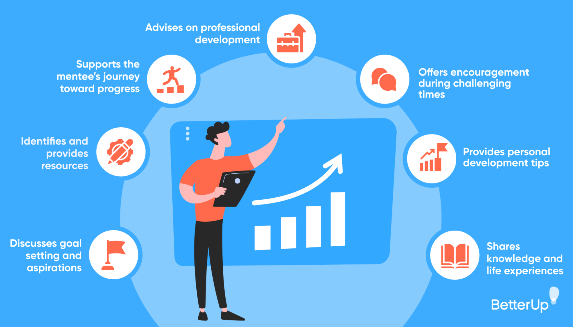 How to Be a Mentor: 4 Ways to Change Someone’s Life