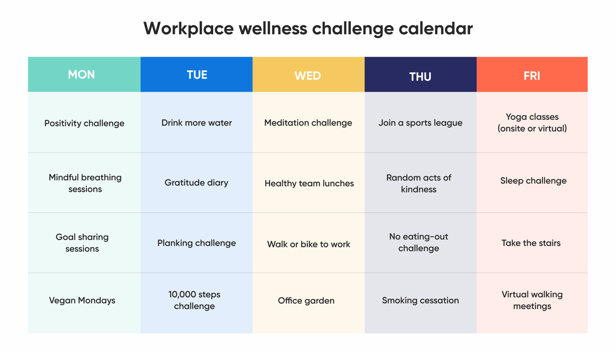 Ideas for Wellness Challenges (That Employees Won’t Hate)