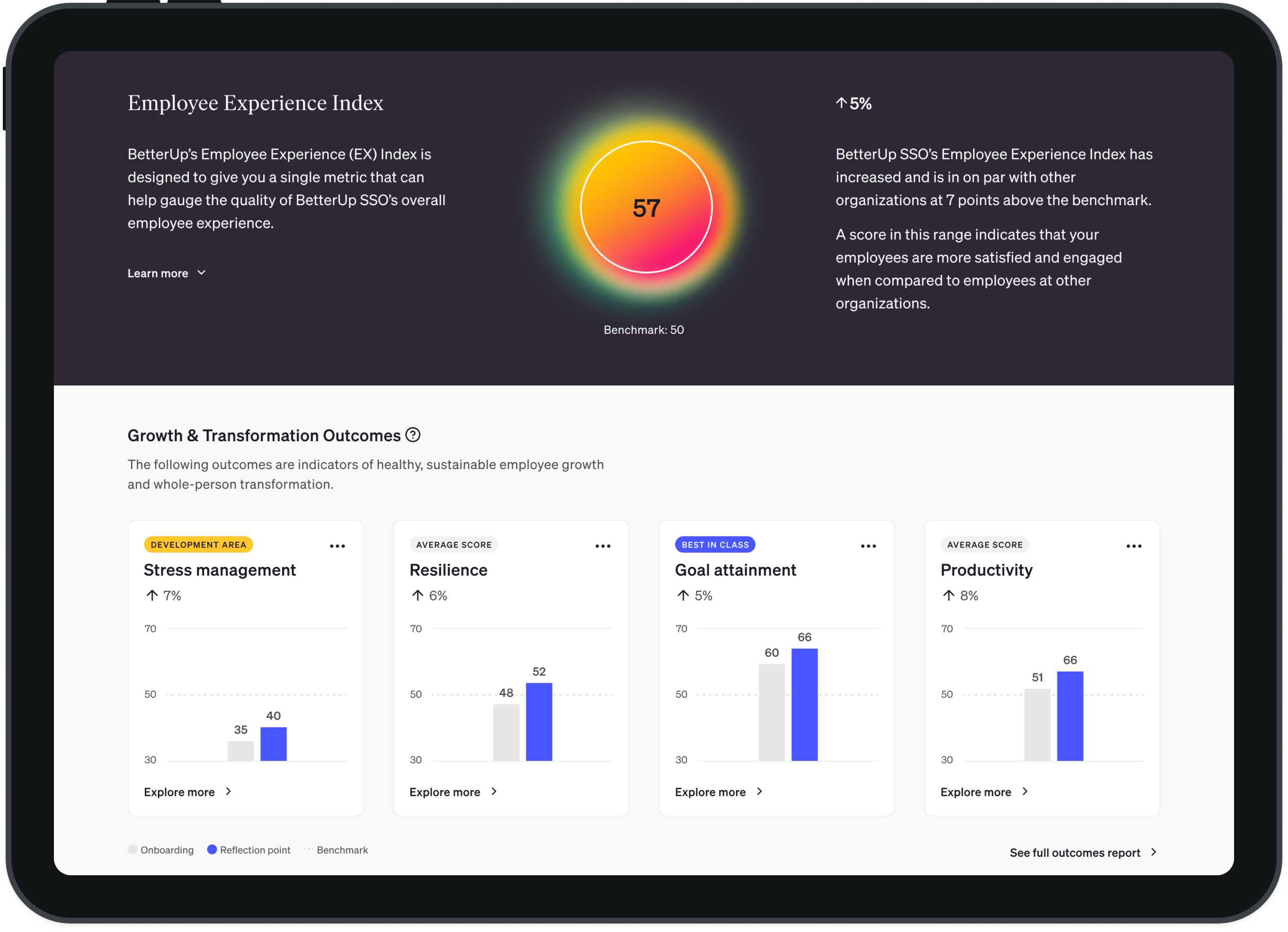 Integrate with Workday | BetterUp